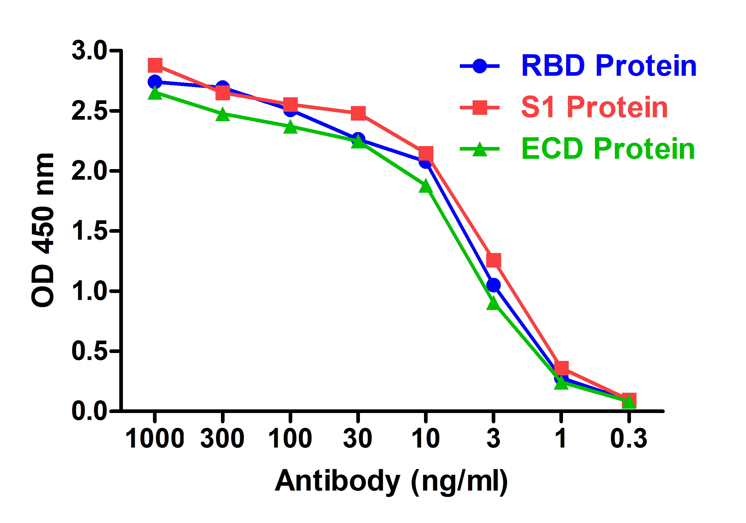 SARS-CoV-2 (COVID-19) S1 RBD Antibody [RBD-2B9] - Cat. No. SD9437 | ProSci
